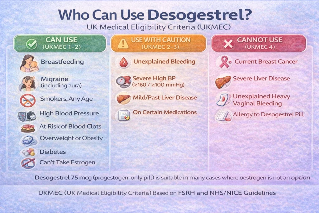 Who Can Use Desogestrel? UK Medical Eligibility Guide